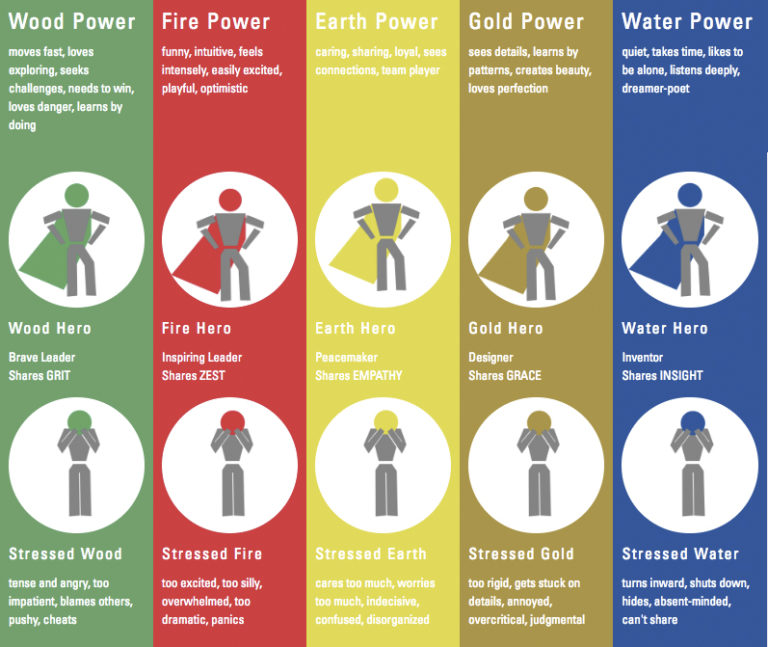 Tournesol Kids | Learn How Each Power Reacts Under Stress - Tournesol Kids